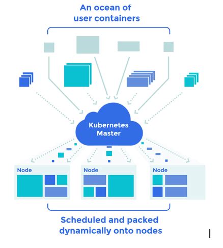 H Ng D N C I T Kubernetes