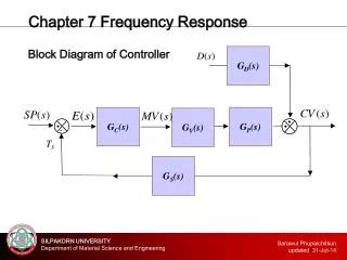 PPT Chapter 6 Frequency Response PowerPoint Presentation Free