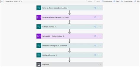 1 best way to clone sharepoint list synchronize two sharepoint lists using power automate