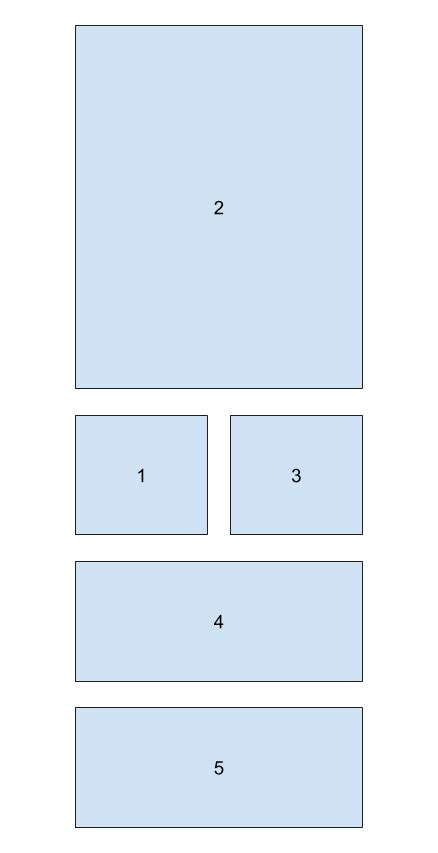Css Как сделать такое расположение блоков на Bootstrap Stack