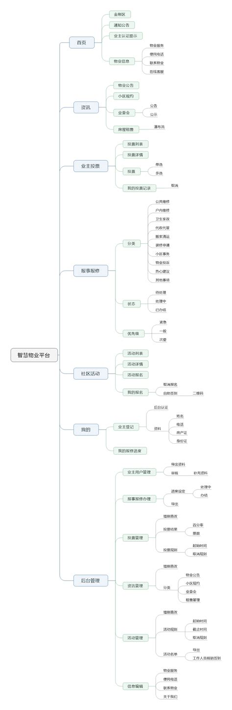 Github Guixiaojiangwisewu 生活中很多小区因为进出人员比较杂乱，物业管理能力弱，所以小区在物业管理上比较混乱，而智能物业管理系统是专门为传统物业打造的线上管理