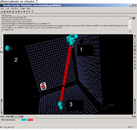 Figure 1 From Visualizing Clustering Results Semantic Scholar