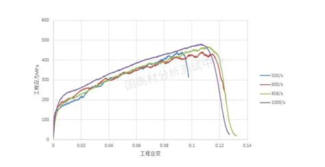 技术研究｜霍普金森杆对玻纤增强材料（gfrp）的动态压缩性能研究 技术邻