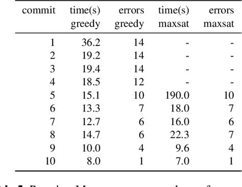 Table 5 From A Practical Framework For Type Inference Error Explanation