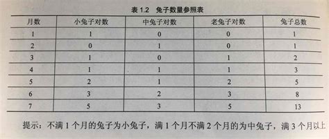 斐波那契数列优化 Csdn博客