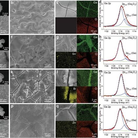 A S Surface Morphology And Composition Analyses Of Solidified Fractals Download Scientific