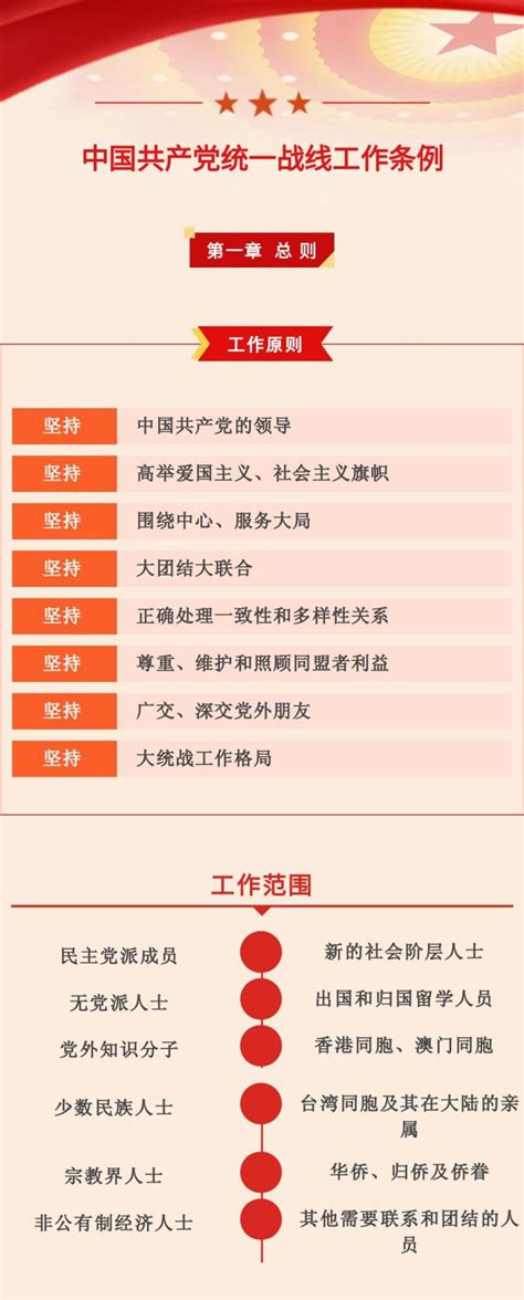 【网学统战】《中国共产党统一战线工作条例》（四）澎湃号·政务澎湃新闻 The Paper