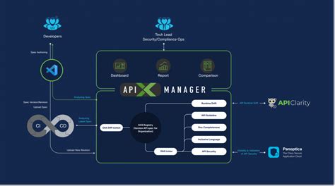 Cisco Project An Api For An Api Wins Security Award Cisco Central