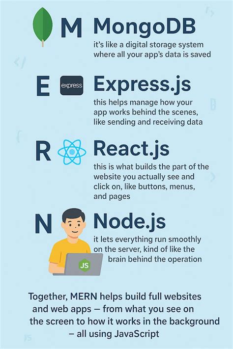 Develop Responsive Web Apps Using Reactjs By Aliasghar1216 Fiverr