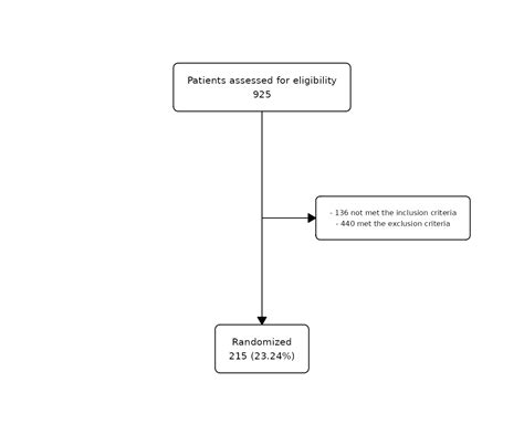 Flowchart • Flowchart