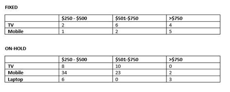 How To Read Tabular Data From Email Body And Store Qlik Community
