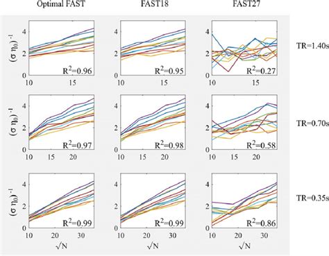 Fig Ure 4 Relationship Between The Standard Precision Inverse Standard