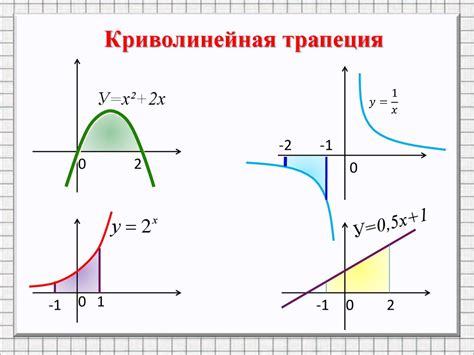 Площадь криволинейной трапеции Урок 4 презентация онлайн