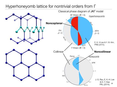 Compass Model Physics On The Hyperhoneycomb Lattice Antiferromagnet β