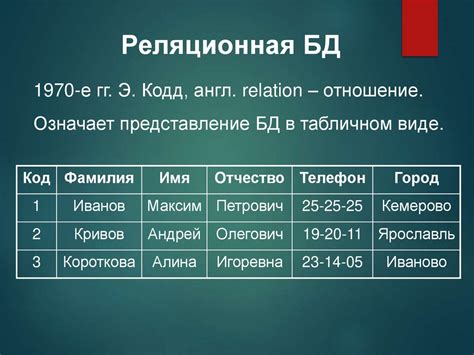 Основные понятия теории баз данных презентация онлайн