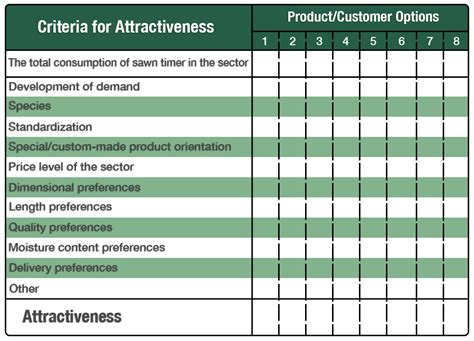 Chapter 4 Strategy And Strategic Planning Strategic Marketing In The Global Forest Industries