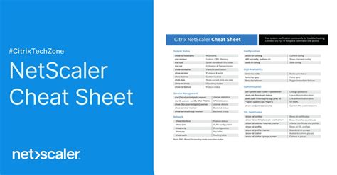 Netscaler Citrixtechzone Netscaler