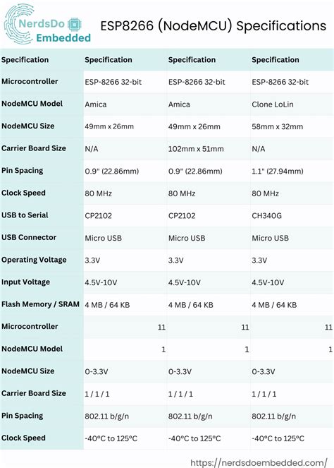 Getting Started With Esp8266 Nodemcu Nerds Do Embedded