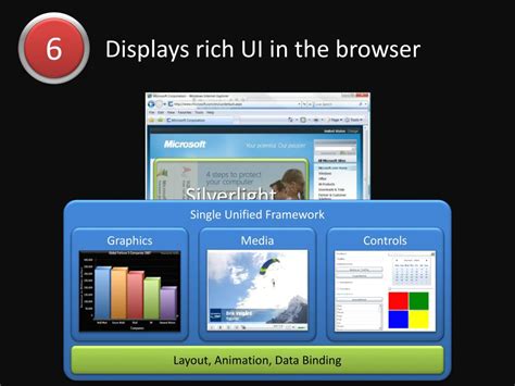 Ppt Silverlight Is A Web Browser Plug In Powerpoint Presentation Free Download Id100128