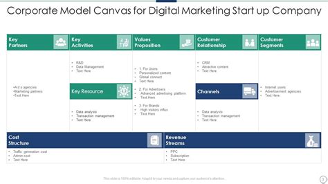 Corporate Model For Startups Ppt Powerpoint Presentation Complete Deck