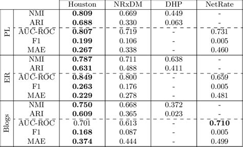 Dirichlet Survival Process Scalable Inference Of Topic Dependent Diffusion Networks