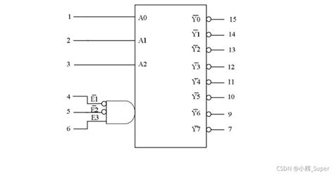 嵌入式硬件入门——74hc138译码器(三个io实现8选1) Csdn博客 嵌入式硬件入门——74hc138译码器(三个io实现8选1) Csdn博客