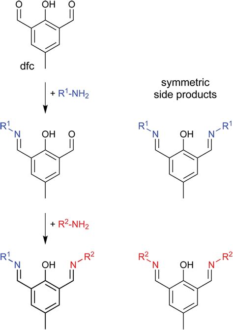 General Scheme For The Synthesis Of Unsymmetric Double Schiff Bases