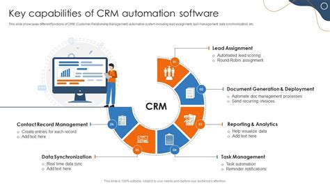 Efficient Sales Processes With Crm Key Capabilities Of Crm Automation Software Crp Dk Ss Ppt Slide
