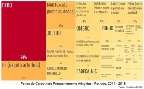 Prevenção De Acidentes Como Reduzir Os Acidentes De Trabalho