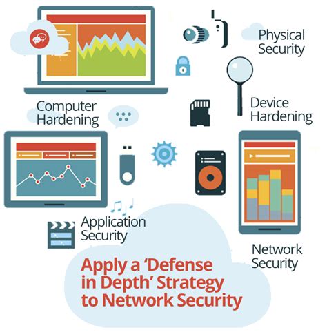 Network Security Solutions CStor