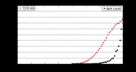 16 The Efficiency Versus Current For The Same Device Download