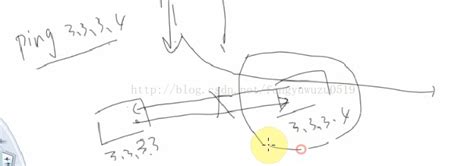 11 S3c2440驱动学习（五）嵌入式linux 网络设备驱动（一）虚拟网卡驱动程序网络设备驱动程序 Csdn博客