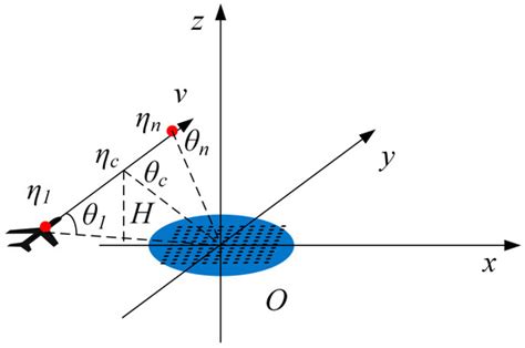 High Precision Gpu Accelerated Simulation Algorithm For Targets Under Non Uniform Cluttered