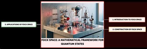 Fock Space A Mathematical Framework For Quantum States Algor Cards