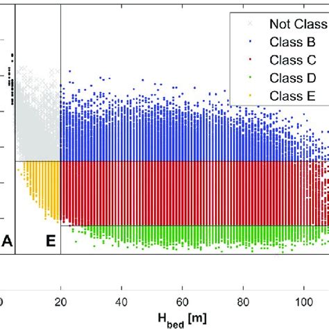 Spectral Shape Factor Proposed By New Zealand Standard Download