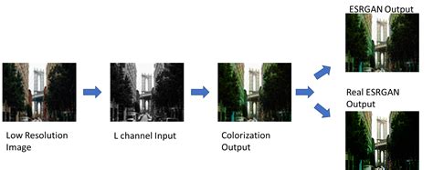 github yogeshd21 analysis of super resolution in image de oldification trained an image