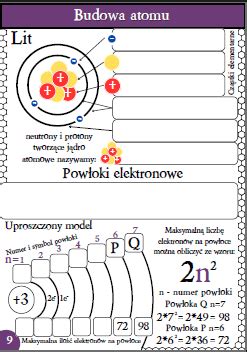 Karty pracy Klasa 7 Chemia Zestaw 22 kart pracy do działu 2 Atomy
