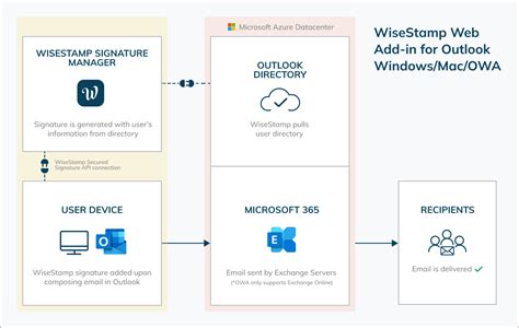 Outlook Signature Management And Integration Wisestamp