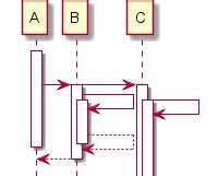 PlantUML параллельное выполнение в Sequence Diagram