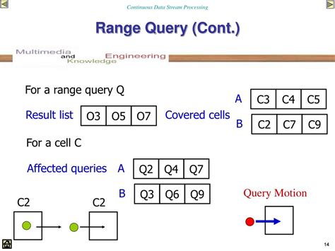 ppt continuous data stream processing powerpoint presentation free