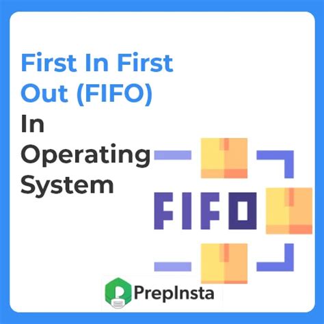 FIFO Page Replacement Algorithm In Python Prepinsta