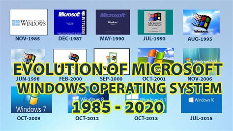 Evolution Of Os