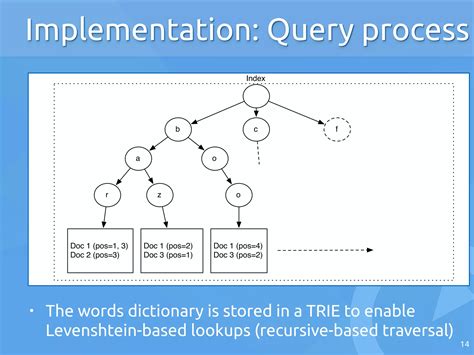 Architecture Of A Search Engine PDF