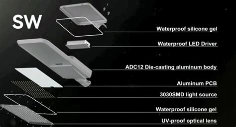 What Is The Price Of Led Street Light