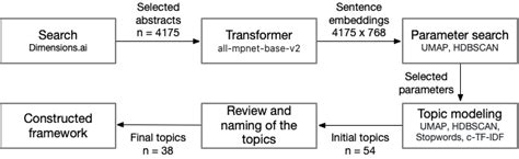 beyond text to text an overview of multimodal and generative