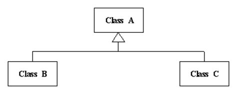 Model Notation