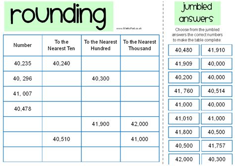 Rounding To The Nearest Powerpoint