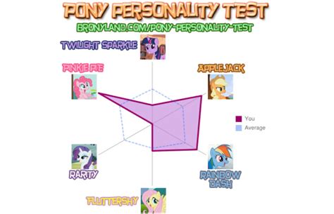 Mlp Quiz Result By Dark Wolf66 On Deviantart