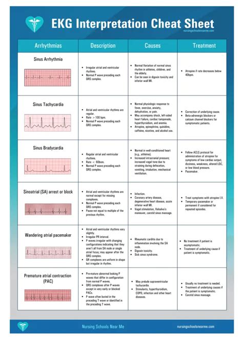 EKG Interpretation Cheat Sheet PDF
