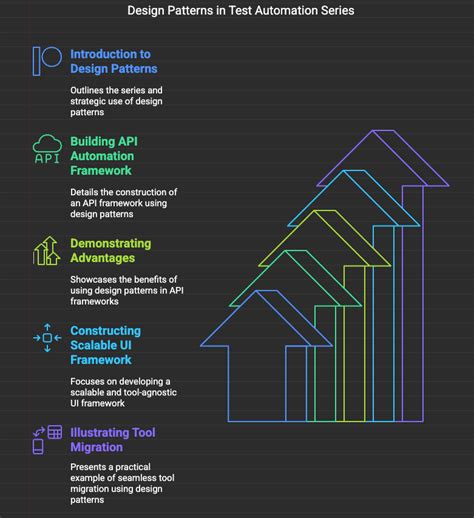 Beyond Quick Starts Raj Uppadhyay